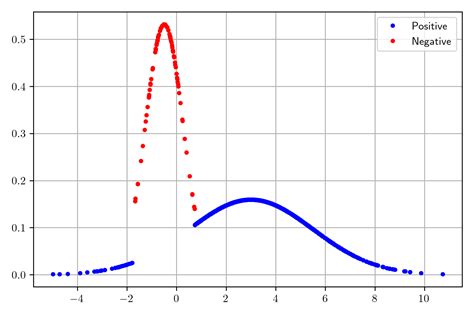 Text Categorization Categorical Distribution Natural Language