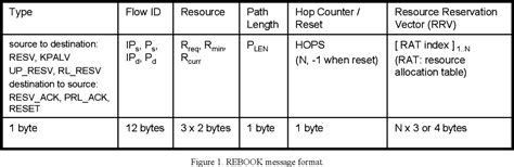 Figure 1 From A Scalable Solution To Deterministic Per Flow Resource