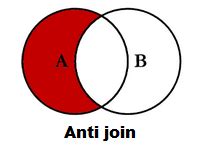 Join In Pyspark Merge Inner Outer Right Left Join Datascience Made Simple