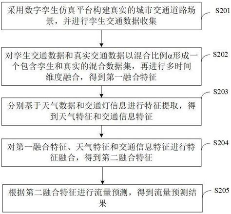 交通流量预测方法、装置、计算机设备及存储介质