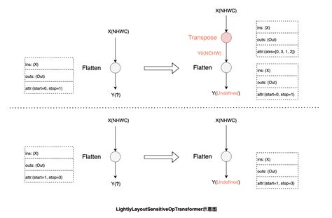 训练全流程自动调优Beta 使用文档 PaddlePaddle深度学习平台