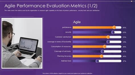 Agile Information Technology Project Administration Agile Performance Evaluation Metrics