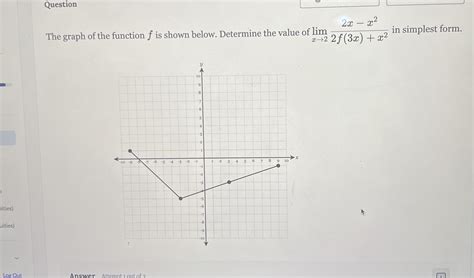 solved questionthe graph of the function f ﻿is shown below