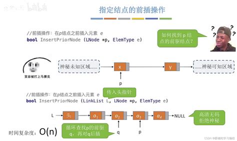 数据结构 23线性表的链式表示在单链表中当我们要访问某一个结点的前驱结点时要从头结点开始遍历要删除链表 Csdn博客