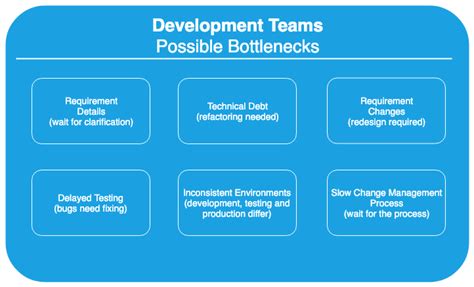 Thoughts On Devops Bottlenecks