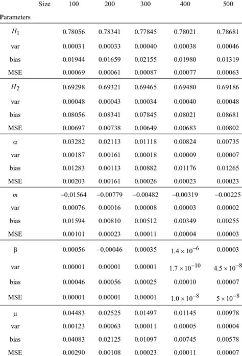 Simulation Based On Nelder Mead Algorithm Download Scientific Diagram