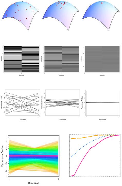 snapshots from a pso evolution over the two dimensional sphere