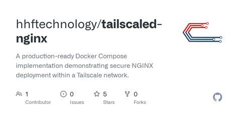 Github Hhftechnologytailscaled Nginx A Production Ready Docker