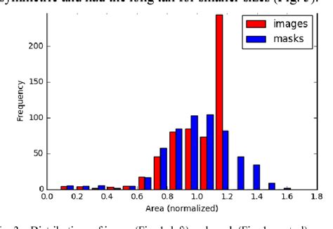 Figure 11 From Chest X Ray Analysis Of Tuberculosis By Deep Learning With Segmentation And