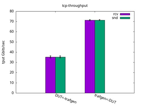 Linux On Arm Aarch64 Servers Can They Handle Datacenter Level
