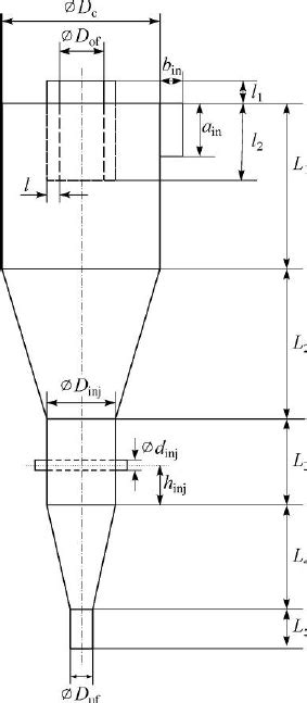Scheme Of Hydrocyclone With Injector Download Scientific Diagram