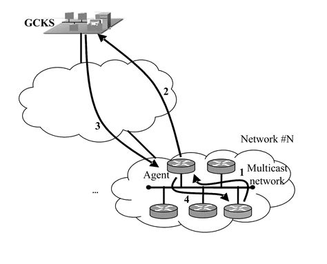 Method Apparatus And System For Registering New Member In Group Key