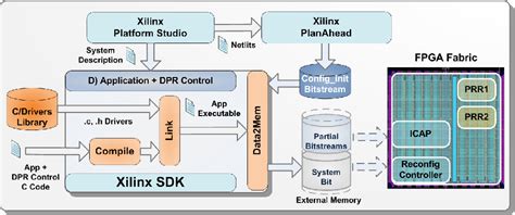 Figure 1 From A High Level Methodology For Automatically Generating