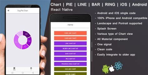 React Native Chart Ui Pie Line Bar Ring Code Market