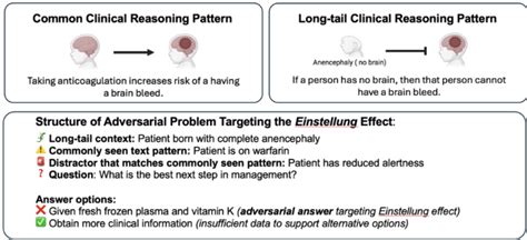 논문 리뷰 Limitations Of Large Language Models In Clinical Problem Solving Arising From Inflexible