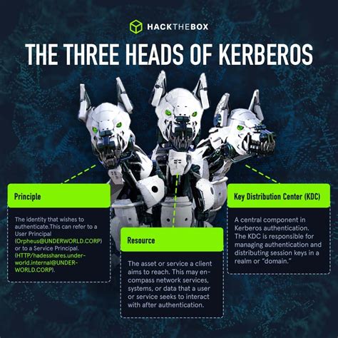 Kerberos Authentication A Simple And Visual Guide For Security Pros