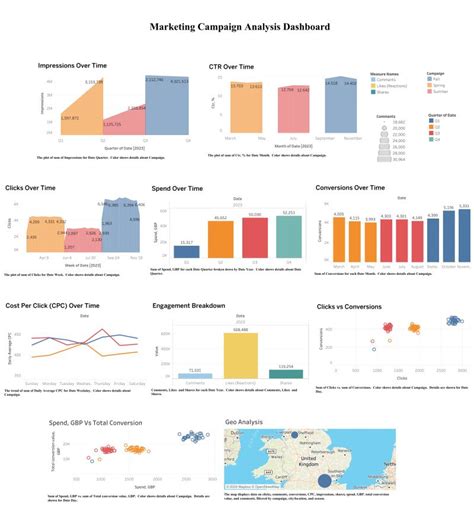 Varshini M S On Linkedin Connections Datadna Datadna