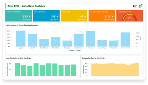 Data Analytics Software And Tools Zoho Analytics