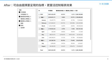 Power Bi Field Parameter Feature Allows You To Flexibly Switch Between