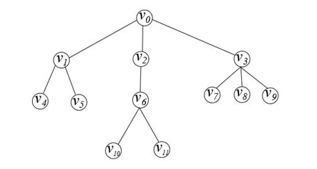 4 Draw The Digraph Of The Binary Positional Tree Chegg
