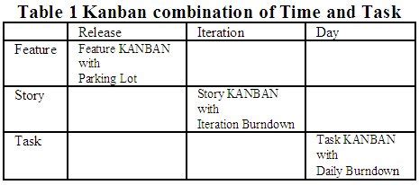 Visualizing Agile Projects Using Kanban Boards InfoQ