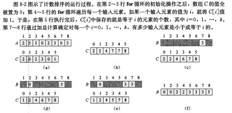 Data Structure And Algorithm And Leetcode Benson