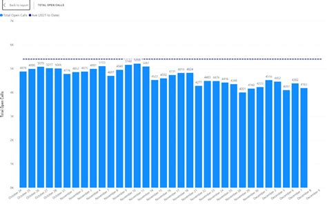 cumulative running total calculation with a condit microsoft
