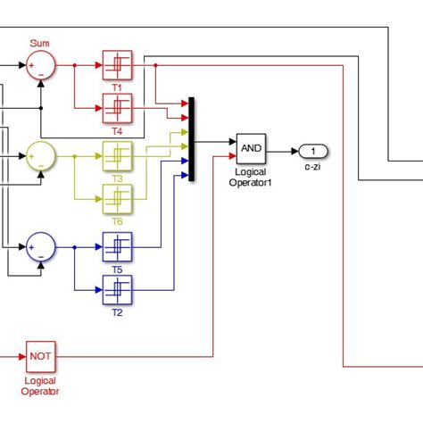 Simulink Model For The Basic Method Of Current Control By Hysteresis