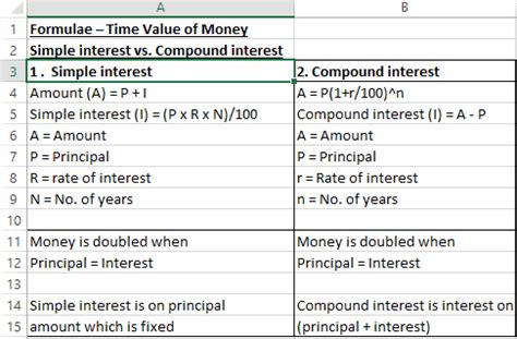 Time Value Of Money Calculator Excel Template MarketXLS