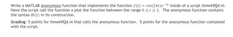 Solved Write A MATLAB Anonymous Function That Implements The Chegg