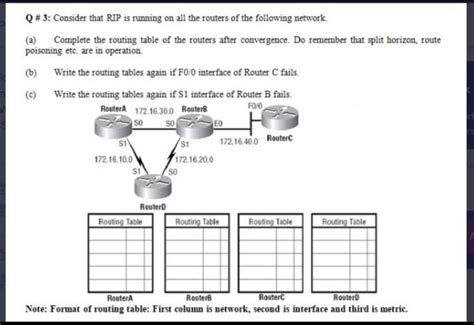 Solved Q Consider That RIP Is Running On All The Routers Chegg