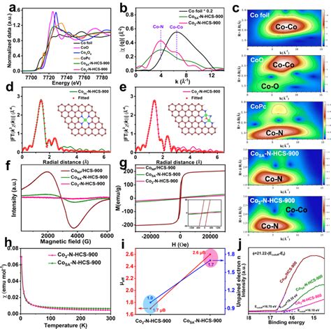 Local Structural Characterizations And Electron Spin State Analysis A