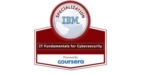 Achintya Nivsarkar On Linkedin Cybersecurity It Fundamentals