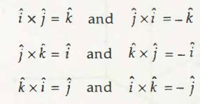 Cross Product Of Two Vectors
