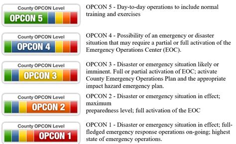 Local Emas Monitoring Potential Tropical Cyclone 9 Wsav Tv