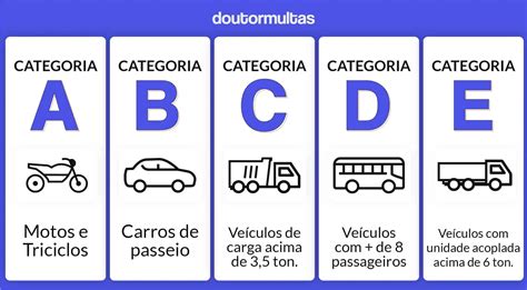 CNH de Caminhão Saiba Qual CNH Permite Conduzir Caminhões