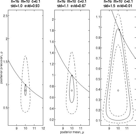 Figure 1 From Full Bayesian Significance Test Applied To Multivariate