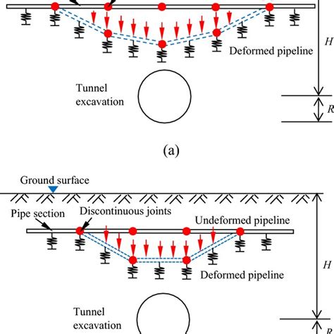 Discontinuous Joints At Different Locations From The Tunnel Axis For