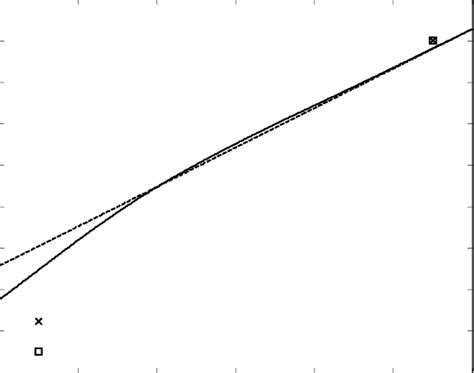 First Mode Shape 4 Dof Download Scientific Diagram