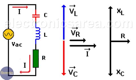 Resonance In An RLC Circuit Electronics Area