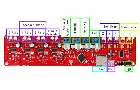 Melzi V2 0 Geeetech Wiki