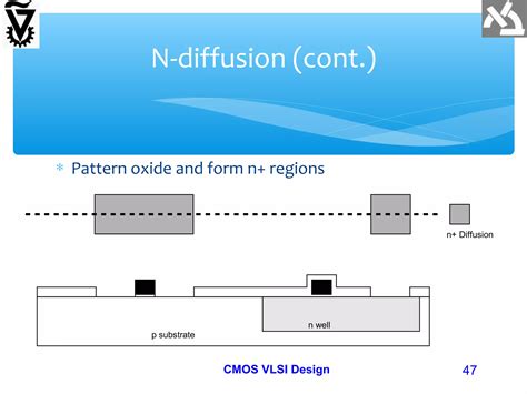 Ec6601 Vlsi Design Cmos Fabrication Ppt