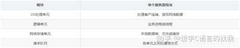 c linuxwebserver项目介绍 知乎