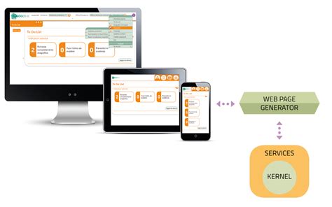 Adaptive User Interface Logos Srl Analisi Progetti Sistemi