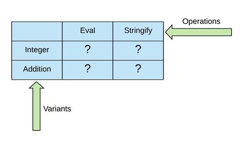 Clash Of Styles Part 2 Operations Matrix Via Fp Vasil Kosturski