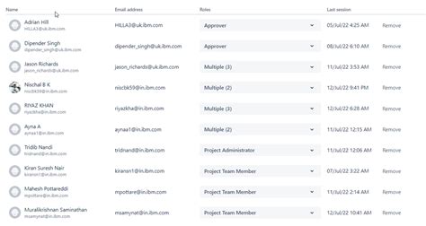 how get the list of users and roles for jira proje