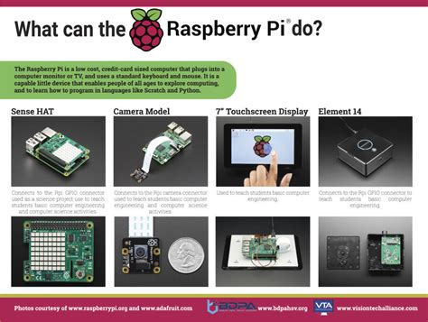 What Is A Raspberry Pi BDPA Huntsville