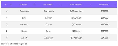 Bug Sorting Table And Reveal Effect Is Not Working With V41010
