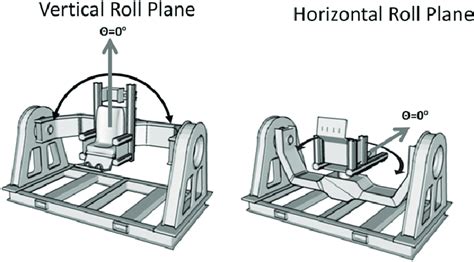The Multiaxis Rotation Device Mars Was Programmed With Inverted