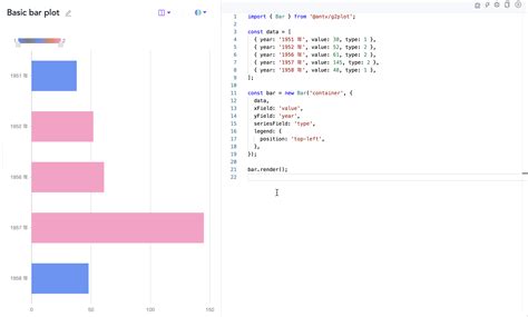 🤔 Question Bar 条形图 如何使用 连续图例？ · Issue 2760 · Antvisg2plot · Github